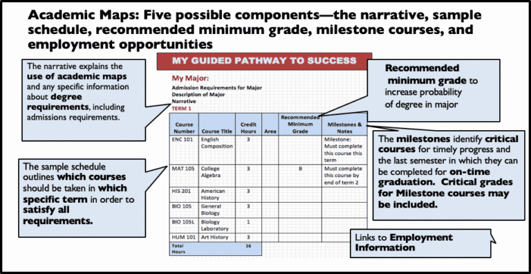 Essential Components of Academic Maps - Complete College America